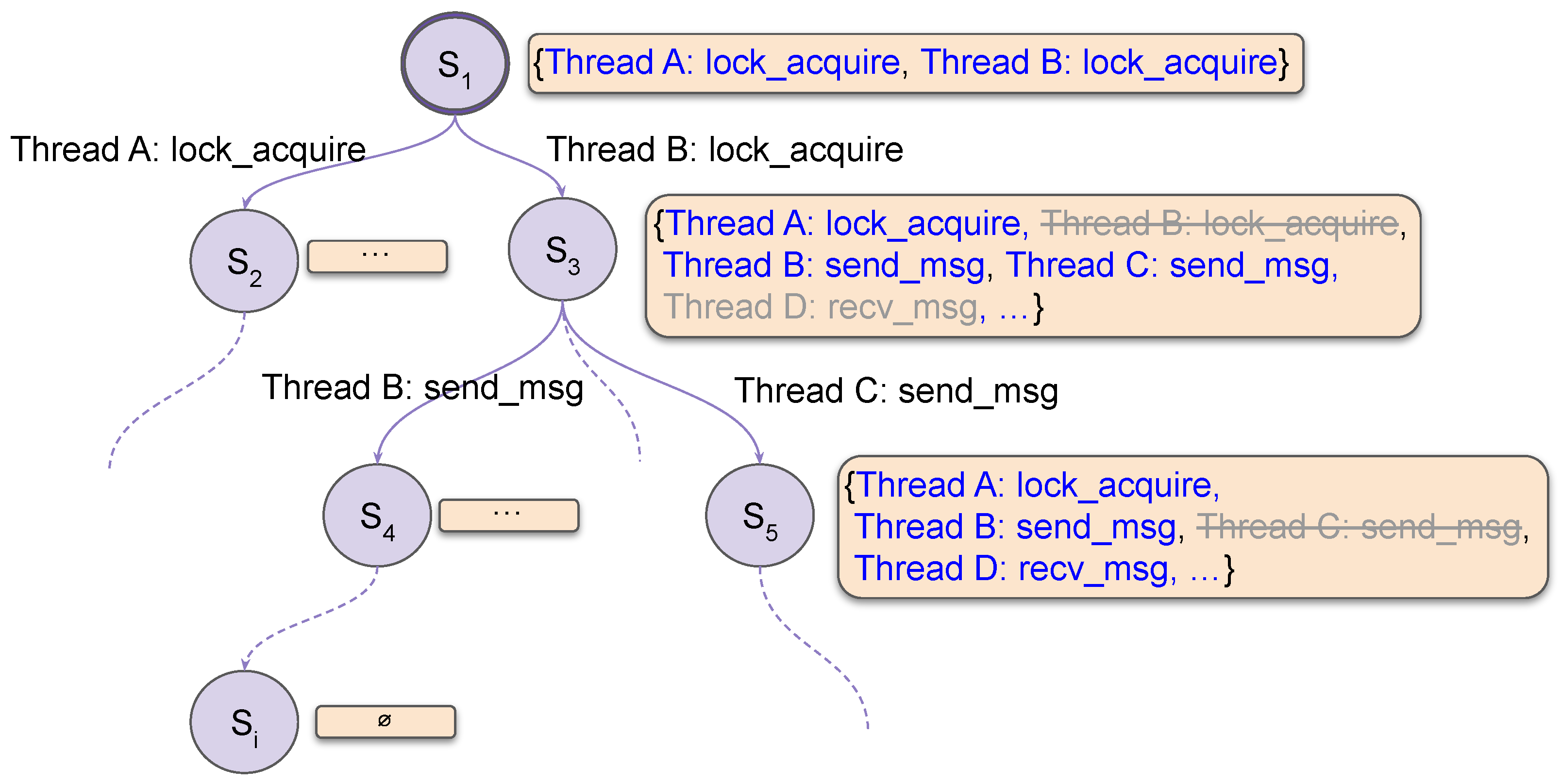 Electronics | Free Full-Text | VConMC: Enabling Consistency ...