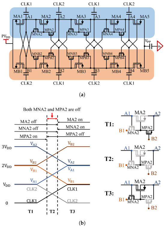 A Low-Intensity Pulsed Ultrasound Interface ASIC for Wearable Medical ...