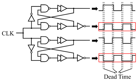 A Low-Intensity Pulsed Ultrasound Interface ASIC for Wearable Medical ...