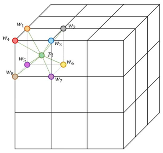FuNet: Multi-Feature Fusion for Point Cloud Completion Network