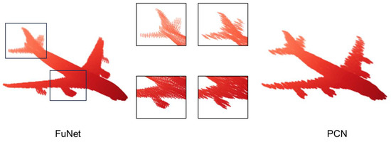 FuNet: Multi-Feature Fusion for Point Cloud Completion Network