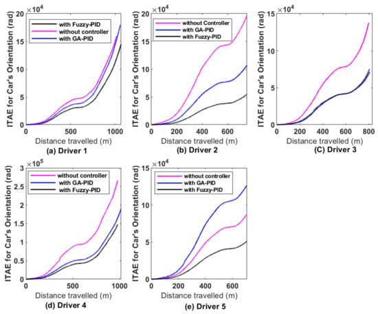 Data-Driven Controller for Drivers’ Steering-Wheel Operating Behaviour ...