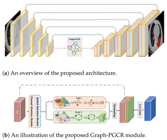 Augmented Reality Visualization and Quantification of COVID-19 ...