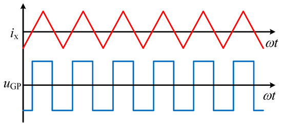 A Novel Series 24-Pulse Rectifier Operating in Low Harmonic State Based ...
