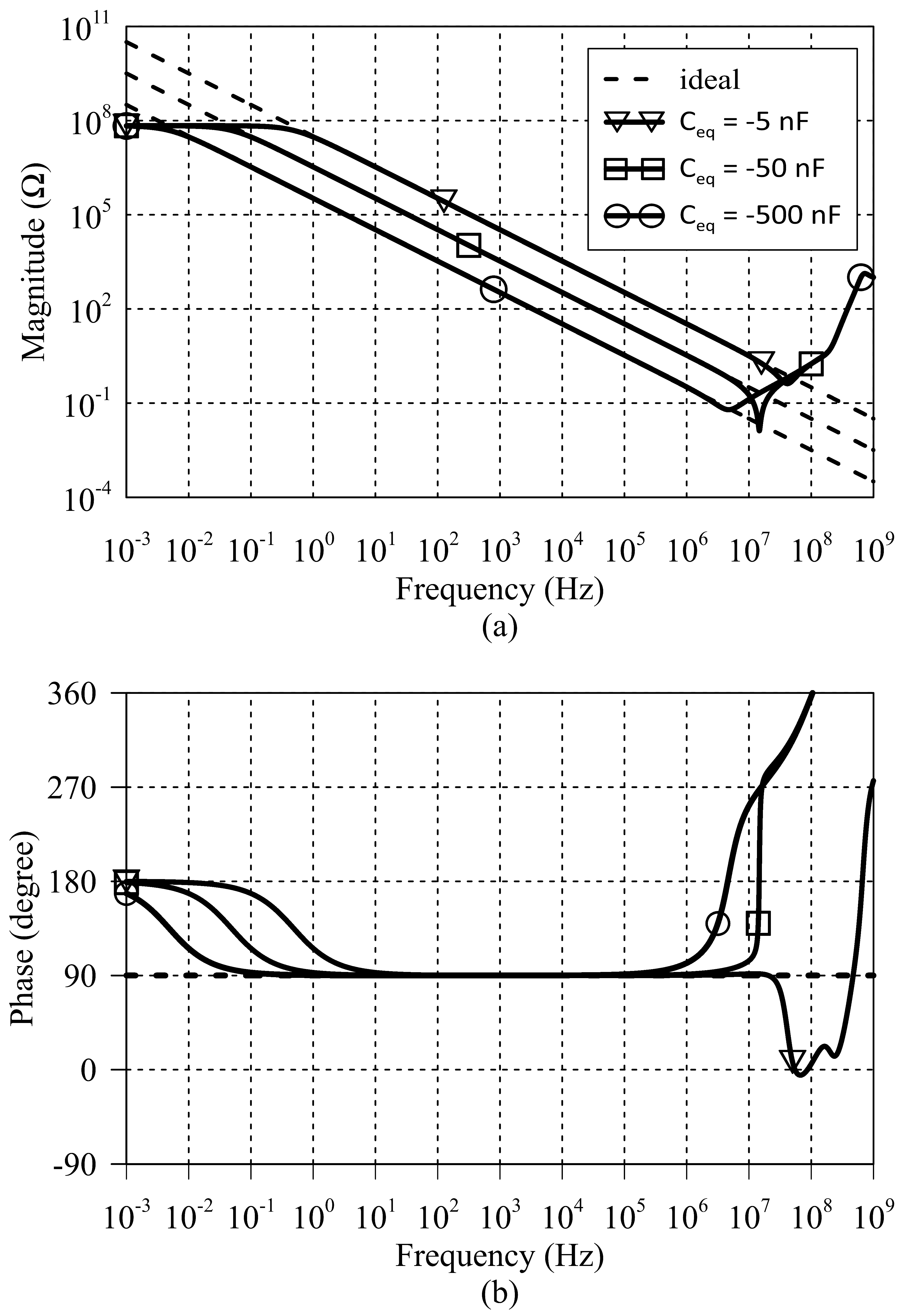 Design of Lossless Negative Capacitance Multiplier Employing a Single ...