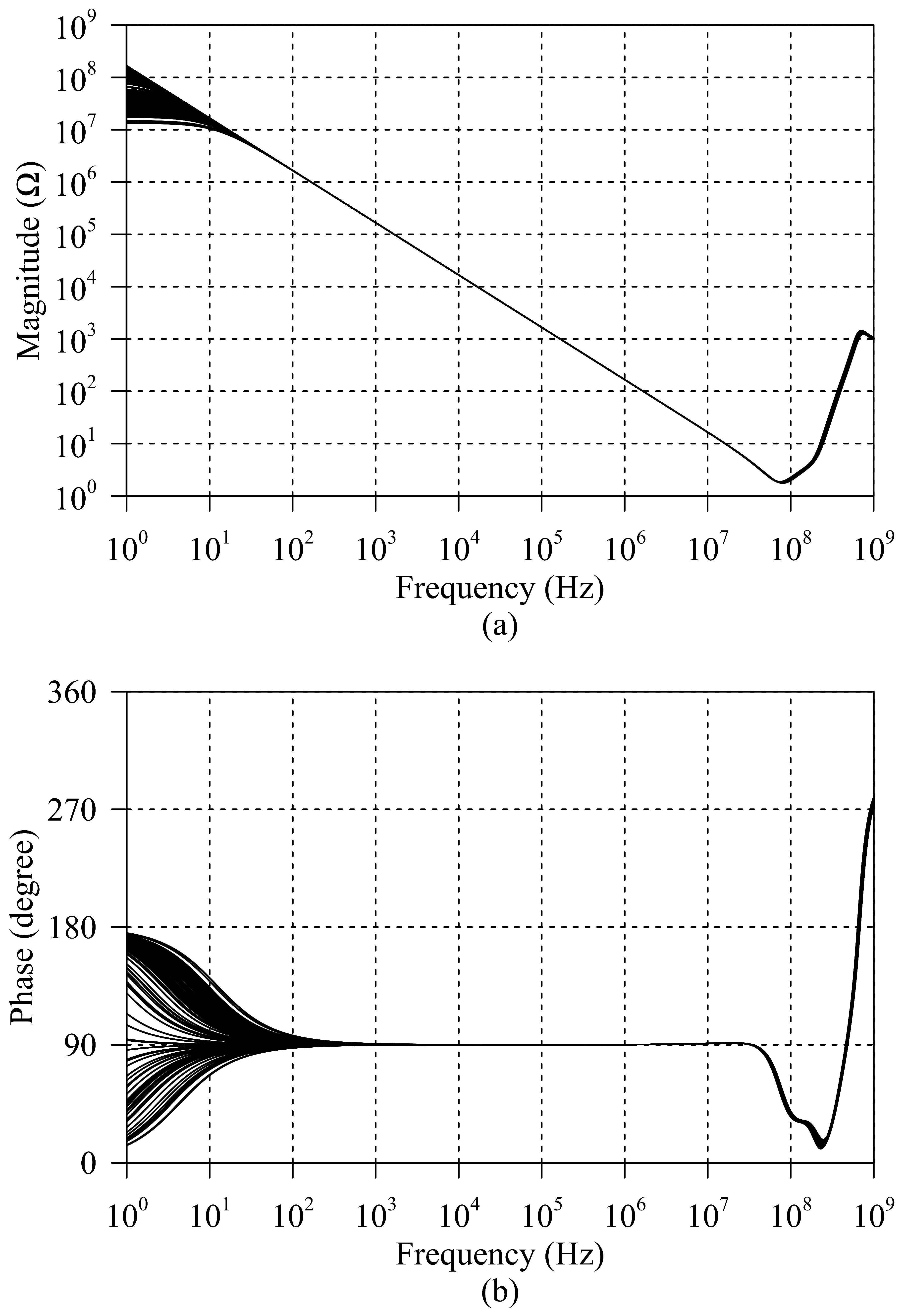 Design of Lossless Negative Capacitance Multiplier Employing a Single ...