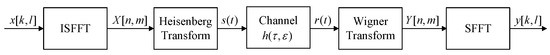 Random Access Preamble Design and Timing Advance Estimation for OTFS Systems in High-Mobility ...