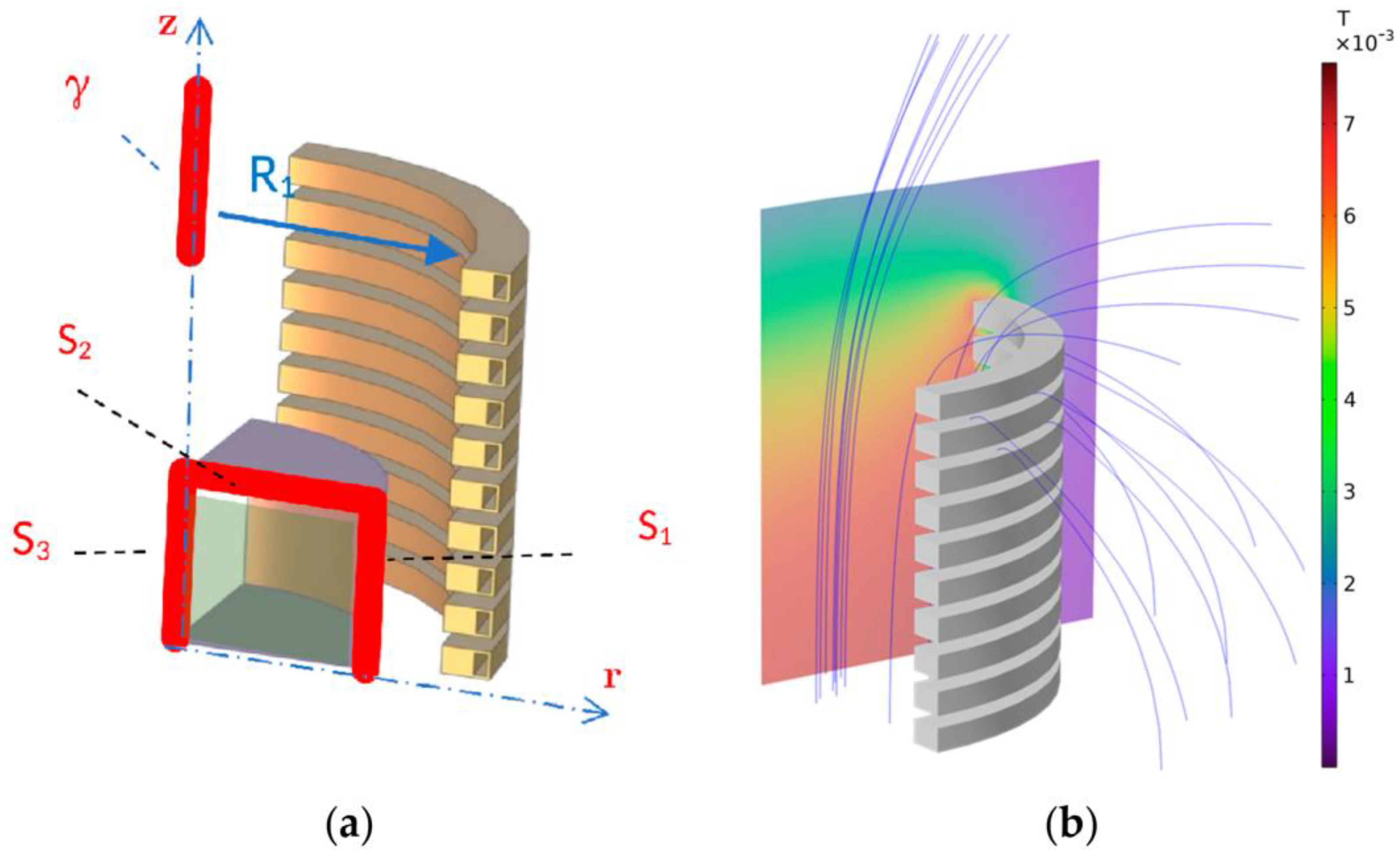 Machine Learning Approaches for Inverse Problems and Optimal Design in Electromagnetism