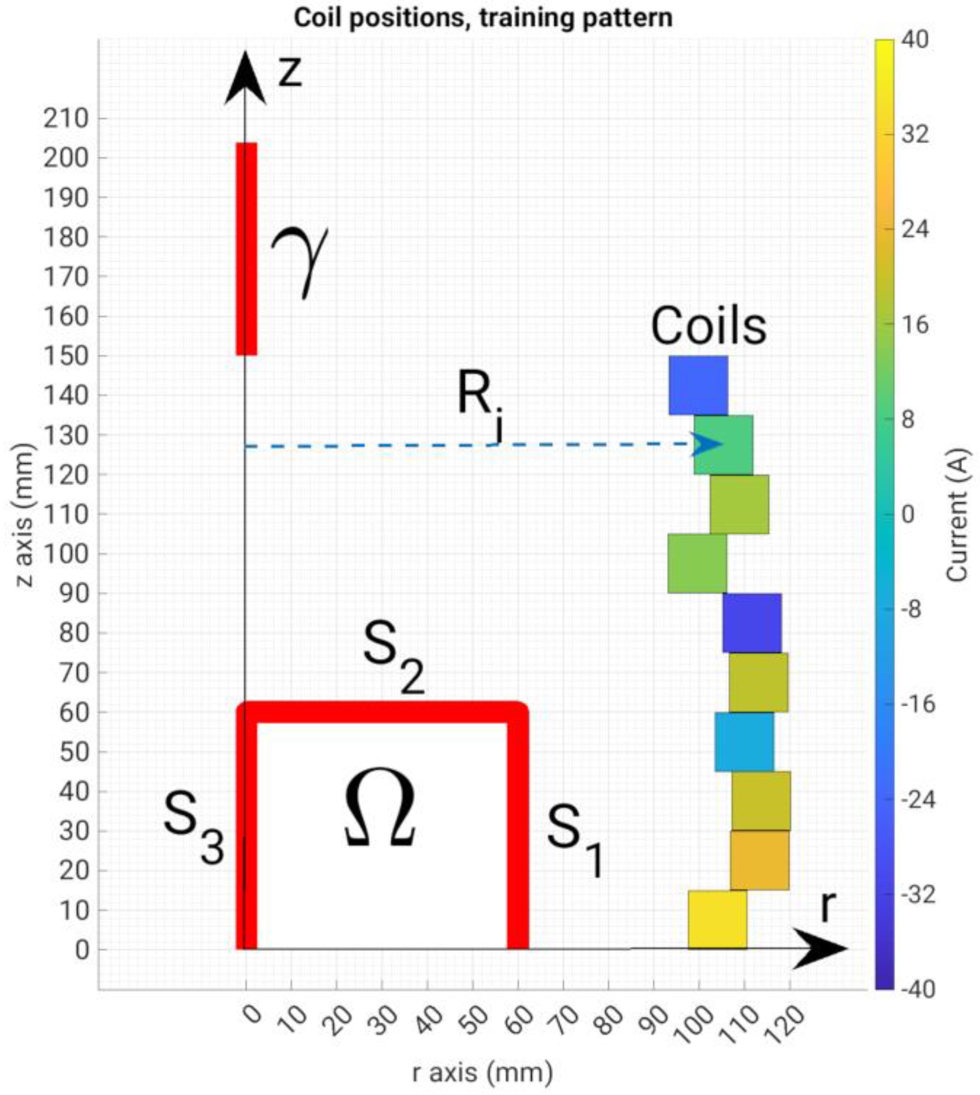 Machine Learning Approaches for Inverse Problems and Optimal Design in Electromagnetism