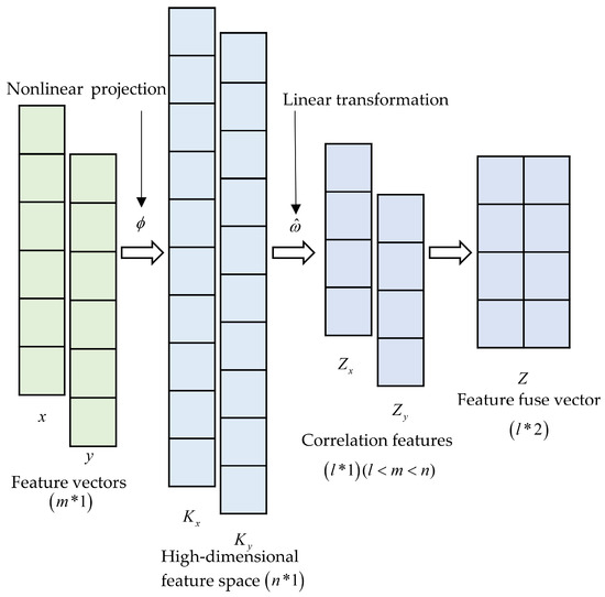 Electronics | Free Full-Text | Specific Emitter Identification through Multi-Domain Mixed Kernel ...