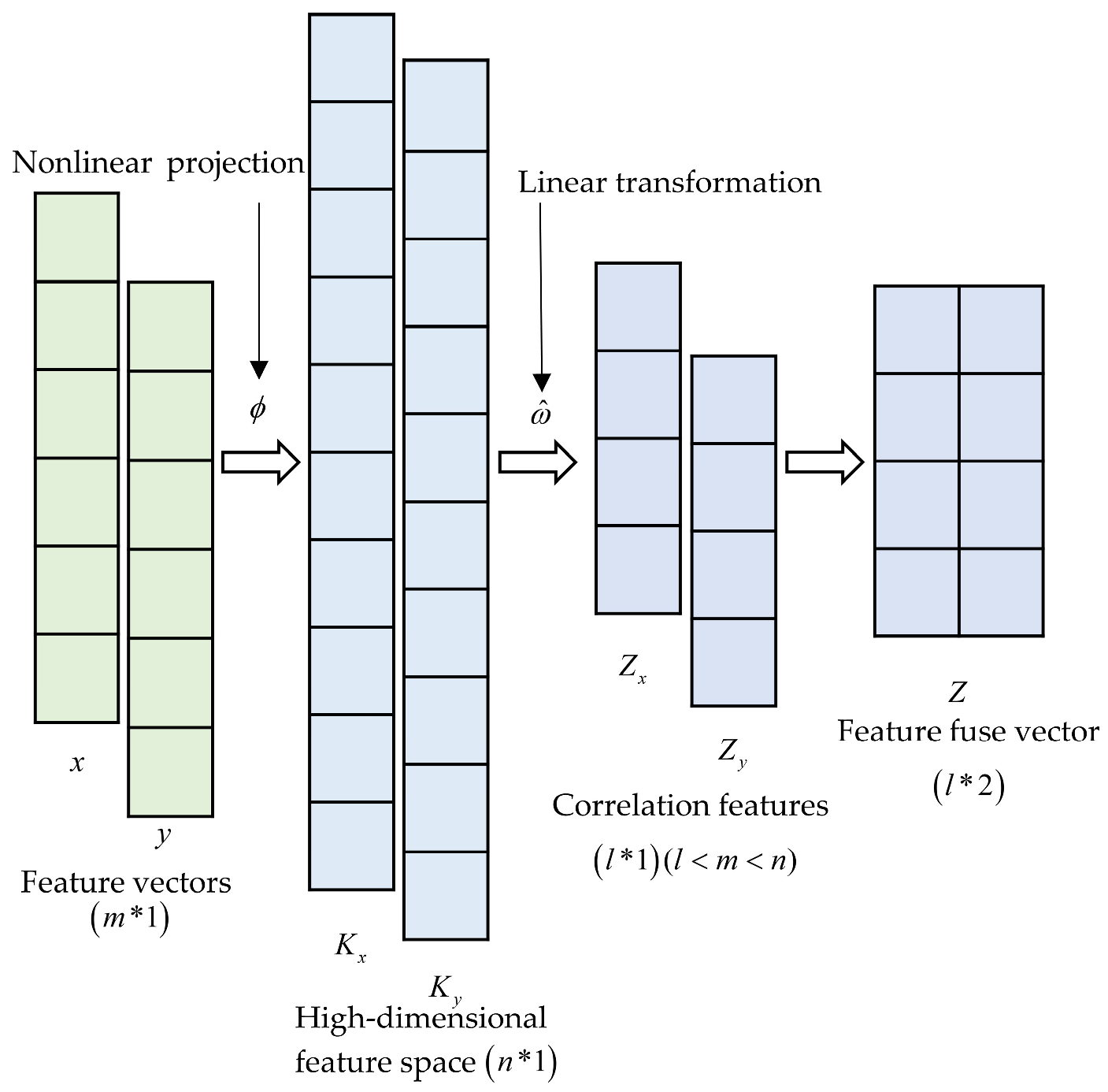 Electronics | Free Full-Text | Specific Emitter Identification through ...