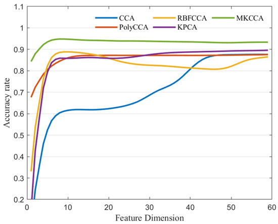 Electronics | Free Full-Text | Specific Emitter Identification through Multi-Domain Mixed Kernel ...