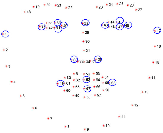 An Open-Source Face-Aware Capture System