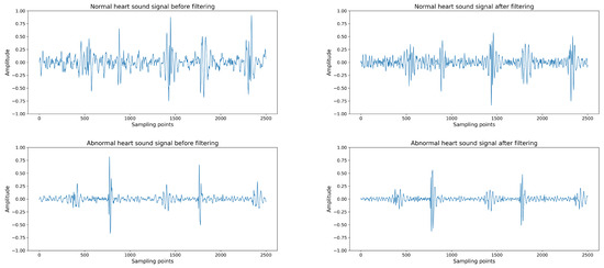 Heart Sound Signals Classification with Image Conversion Employed