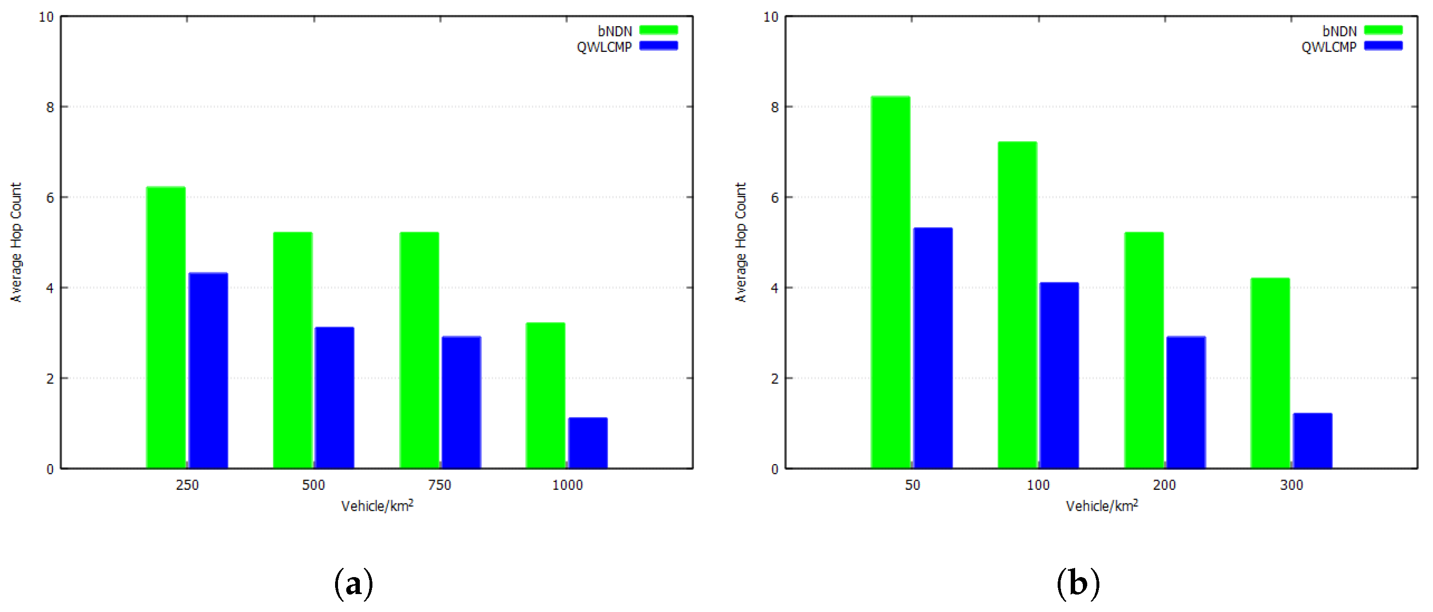 Electronics | Free Full-Text | QWLCPM: A Method for QoS-Aware ...