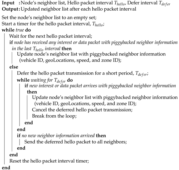 Electronics | Free Full-Text | QWLCPM: A Method for QoS-Aware Forwarding and Caching Using ...