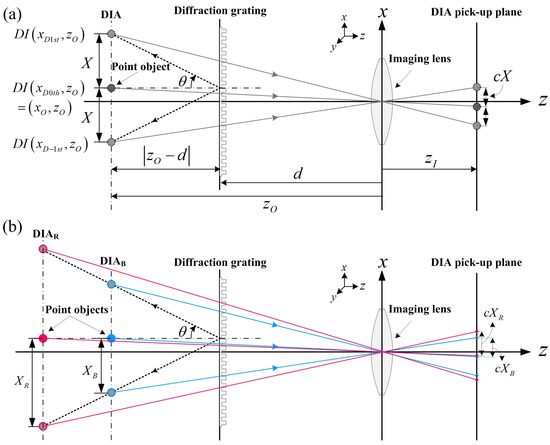 Controllable Spatial Filtering Method in Lensless Imaging