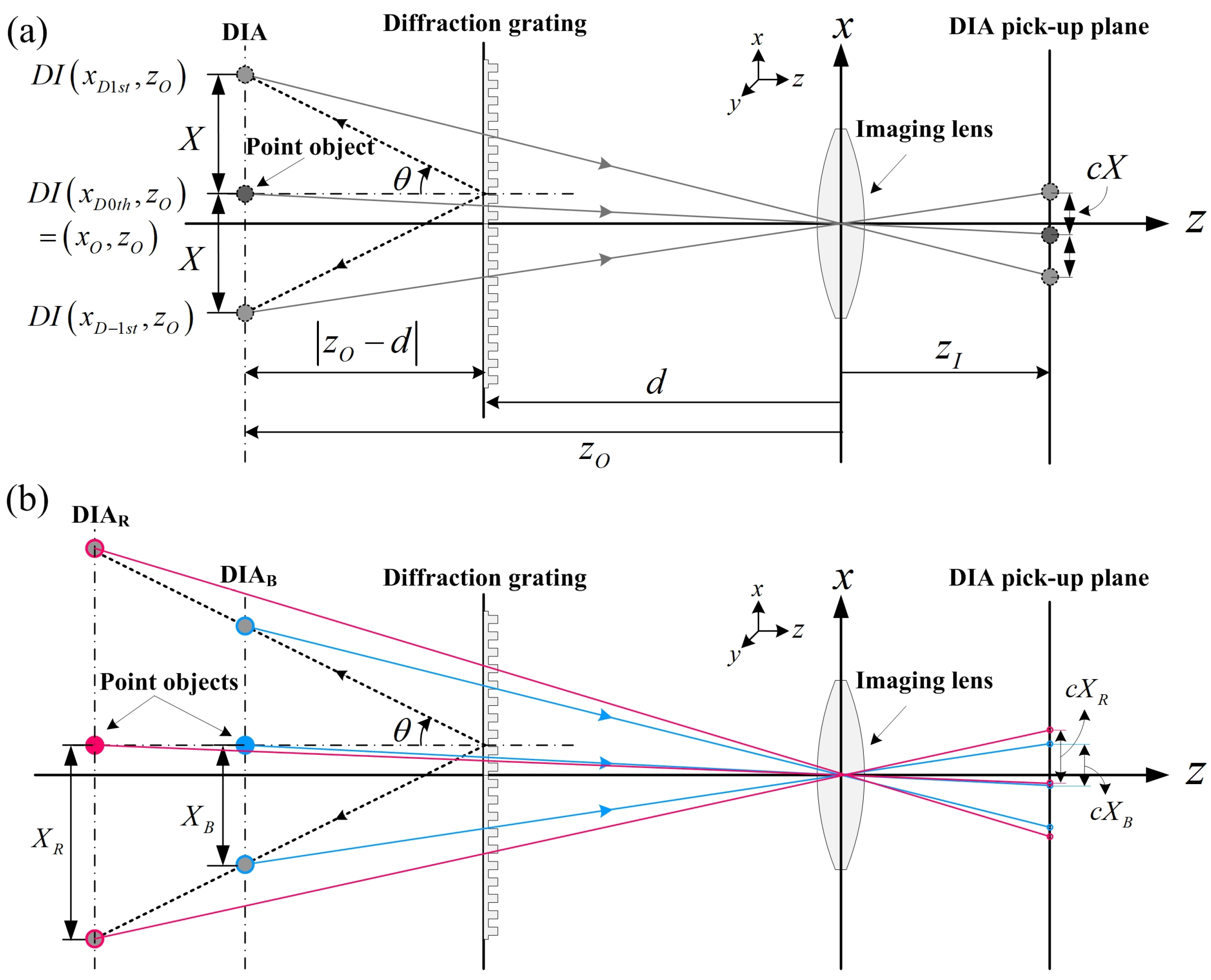 Controllable Spatial Filtering Method in Lensless Imaging