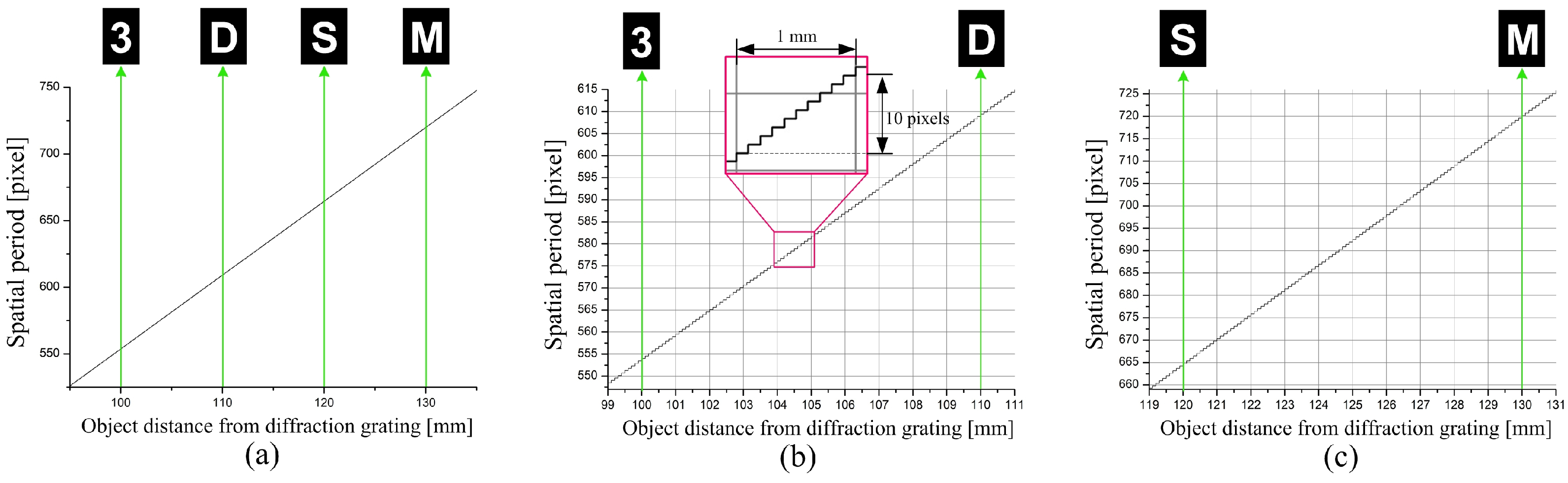 Electronics | Free Full-Text | Controllable Spatial Filtering Method in ...