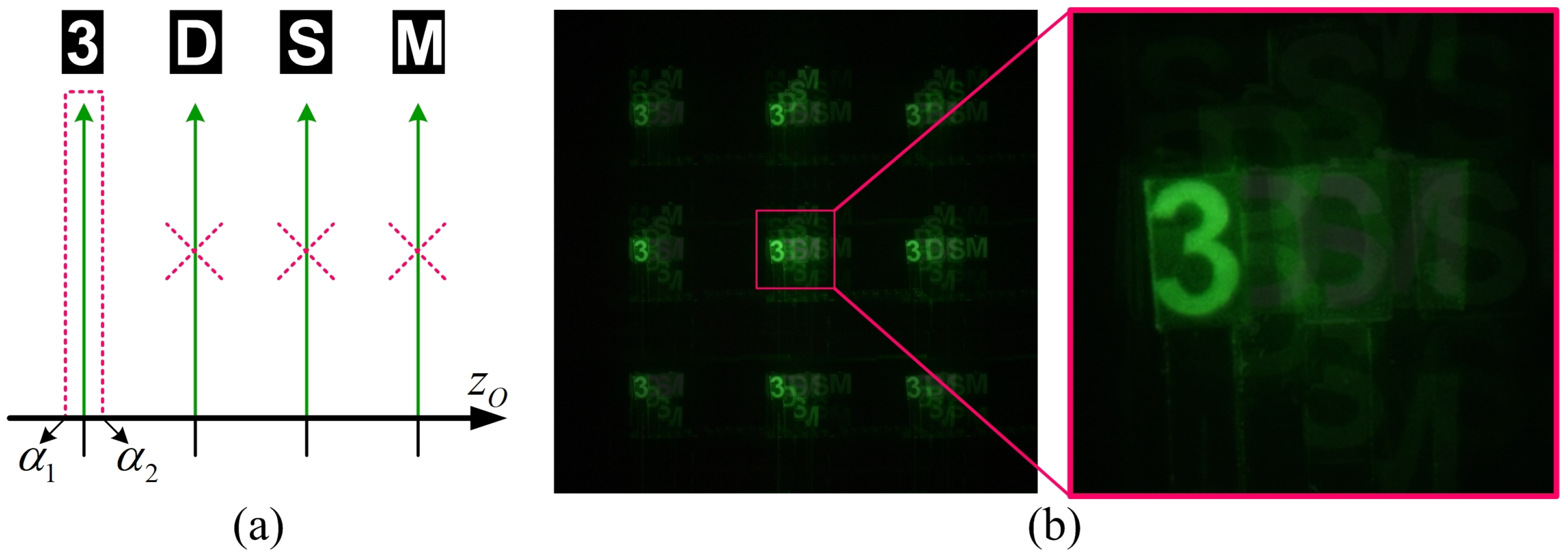 Electronics | Free Full-Text | Controllable Spatial Filtering Method in ...