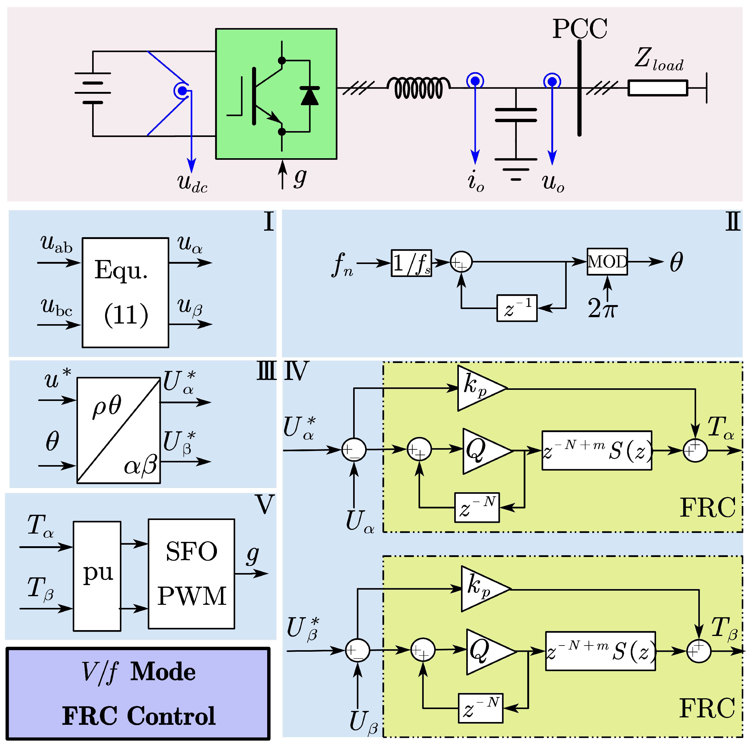 A Fast Repetitive Control Strategy for a Power Conversion System