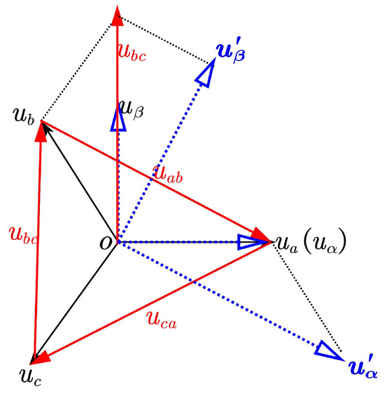 A Fast Repetitive Control Strategy for a Power Conversion System