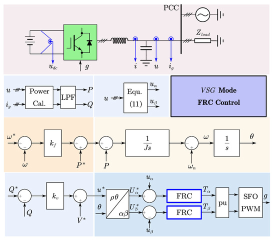 A Fast Repetitive Control Strategy for a Power Conversion System