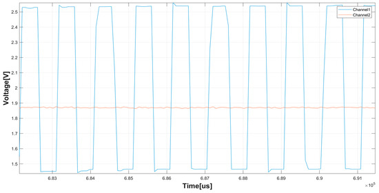 A Fully Programmable DAQ Board of Vibrational Signals from IEPE Sensors ...
