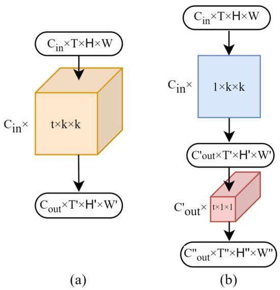 Electronics | Free Full-Text | Enhancing Signer-Independent Recognition ...