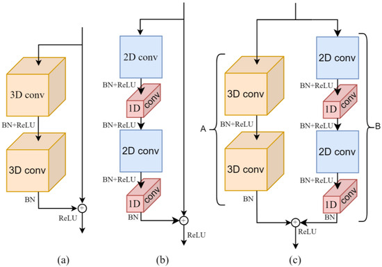 Enhancing Signer-Independent Recognition of Isolated Sign Language ...