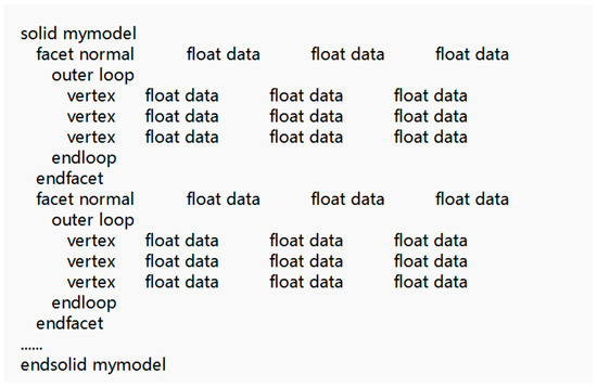 A Structured Mesh Generation Based on Improved Ray-Tracing Method for Finite Difference Time ...
