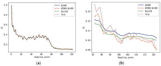 An MTBWO Algorithm Based on BiGRU Model
