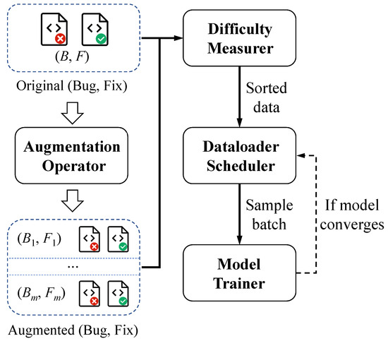 Exploring the Potential of Pre-Trained Language Models of Code for ...