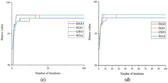 Active Distribution Network Fault Diagnosis Based on Improved Northern Goshawk Search Algorithm