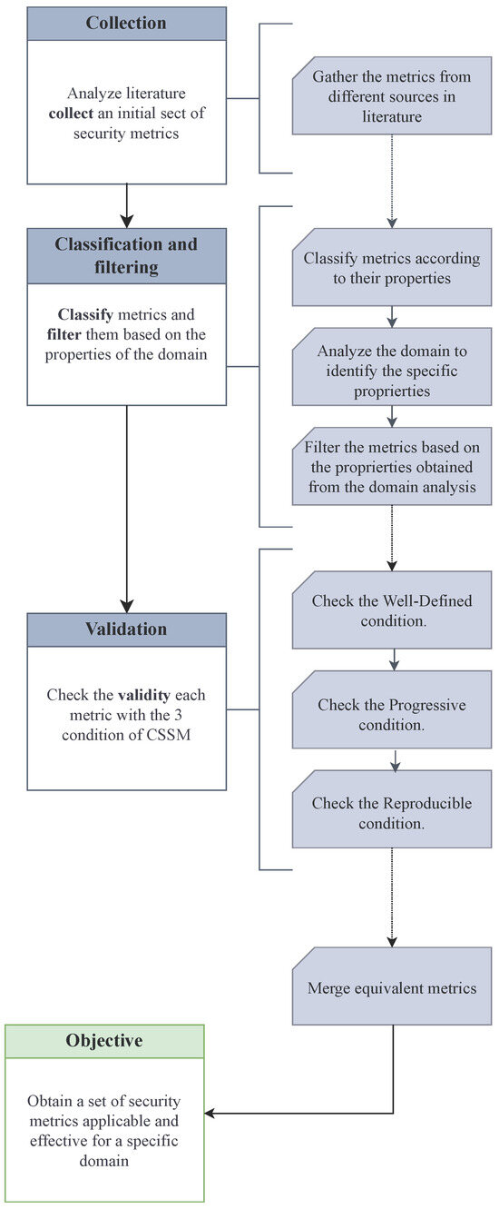 Electronics | Free Full-Text | A Systematic Analysis of Security ...
