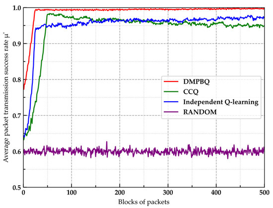 Against Jamming Attack in Wireless Communication Networks: A ...