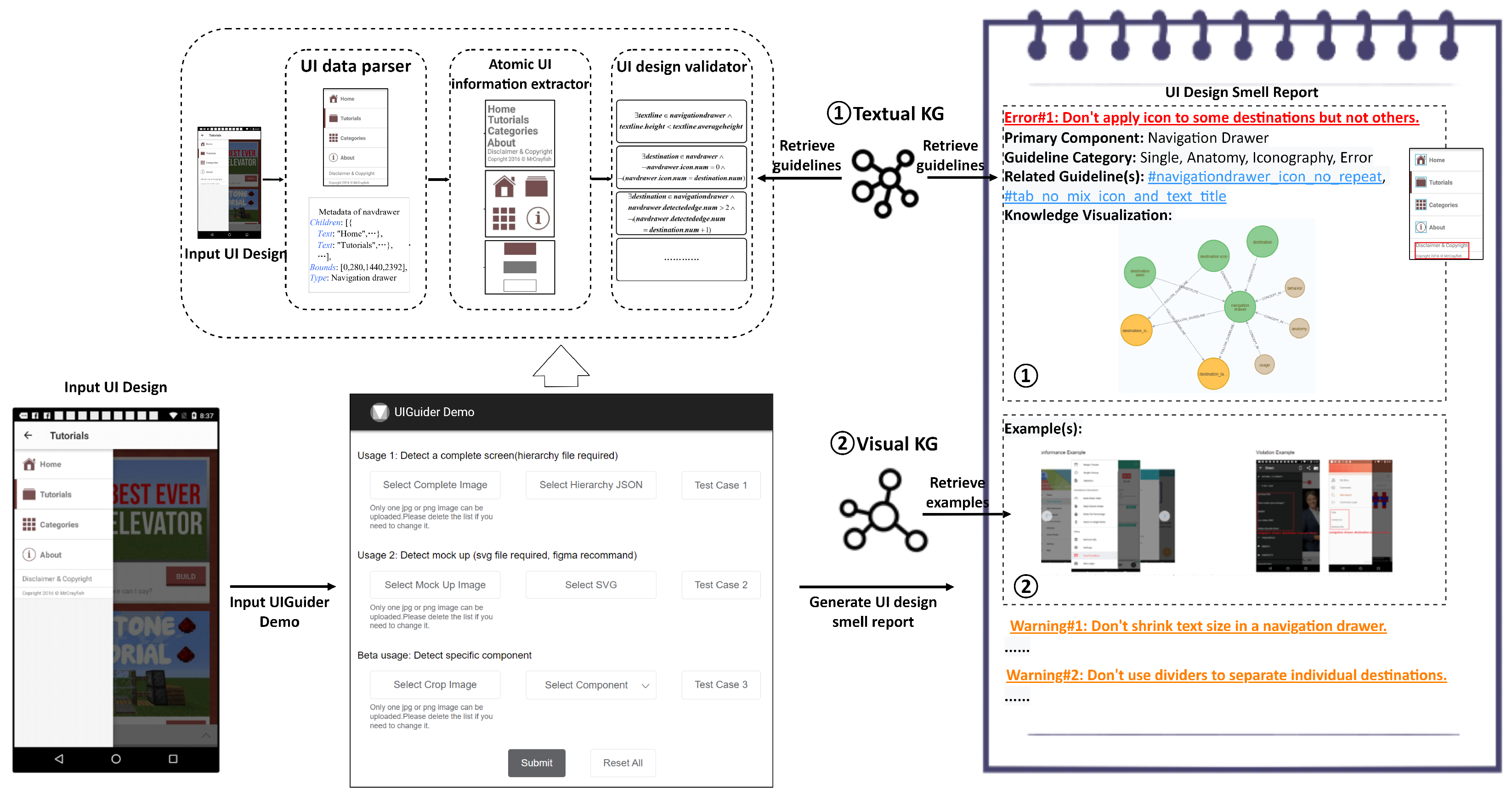 Electronics | Free Full-Text | UIGuider: Detecting Implicit Design Guidelines Using a Domain ...