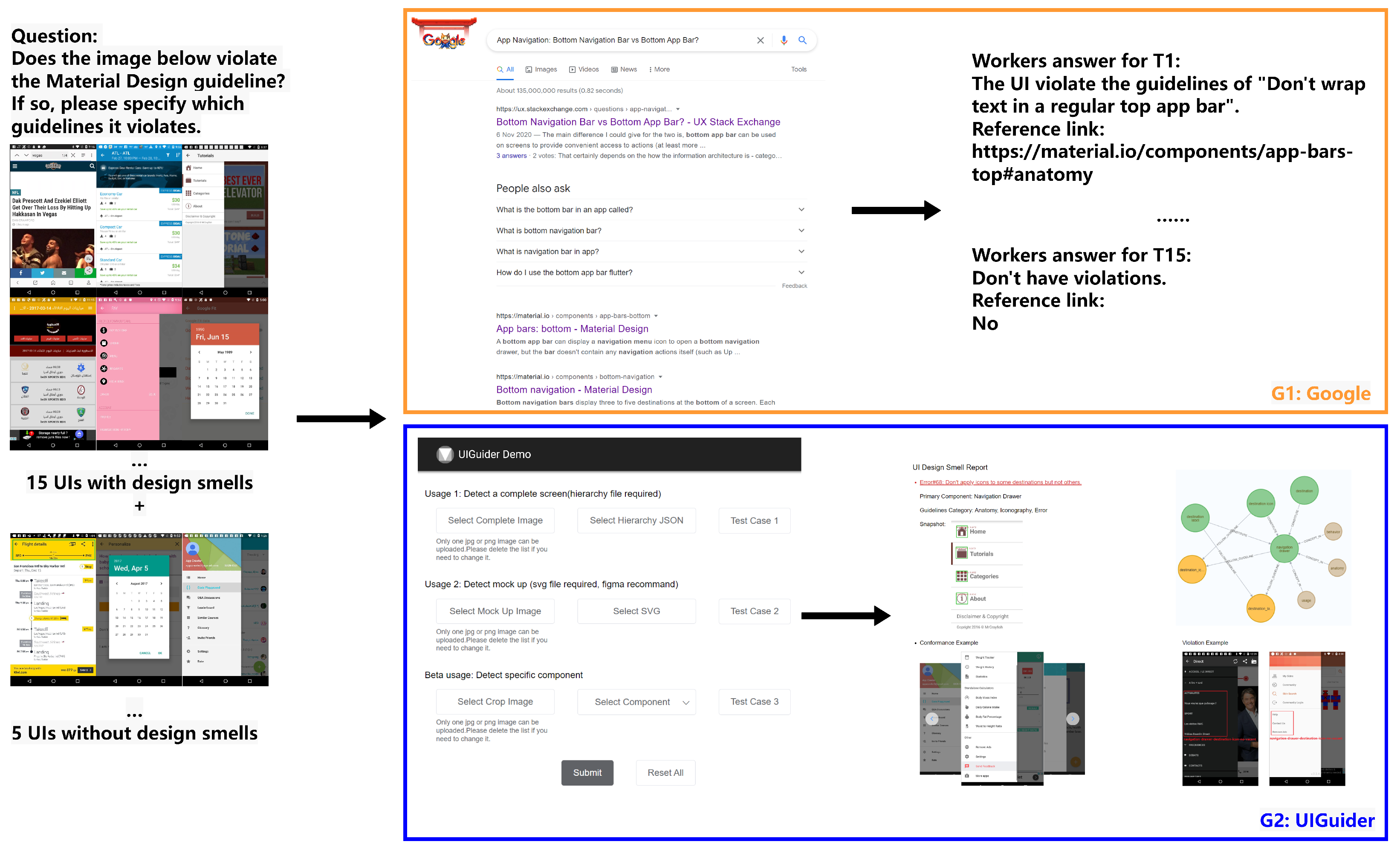 UIGuider: Detecting Implicit Design Guidelines Using a Domain Knowledge ...