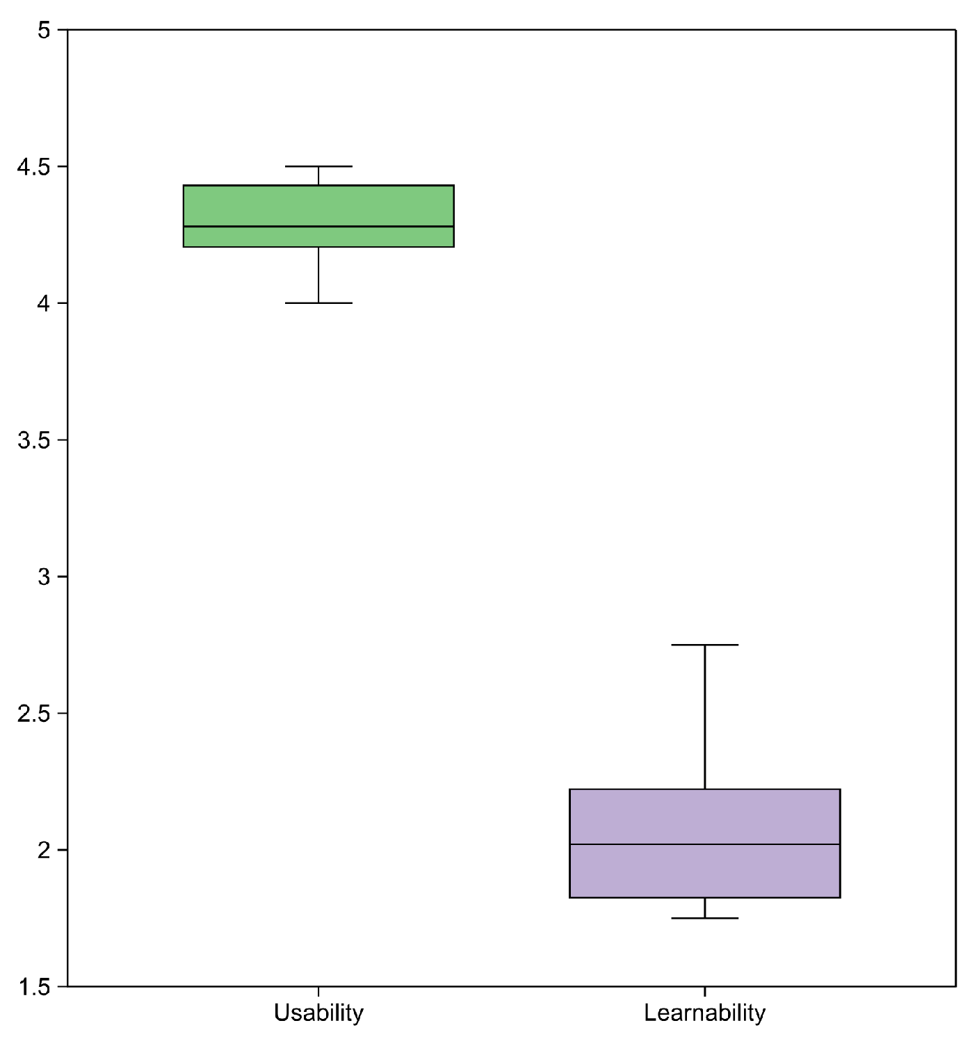 Electronics | Free Full-Text | UIGuider: Detecting Implicit Design Guidelines Using a Domain ...