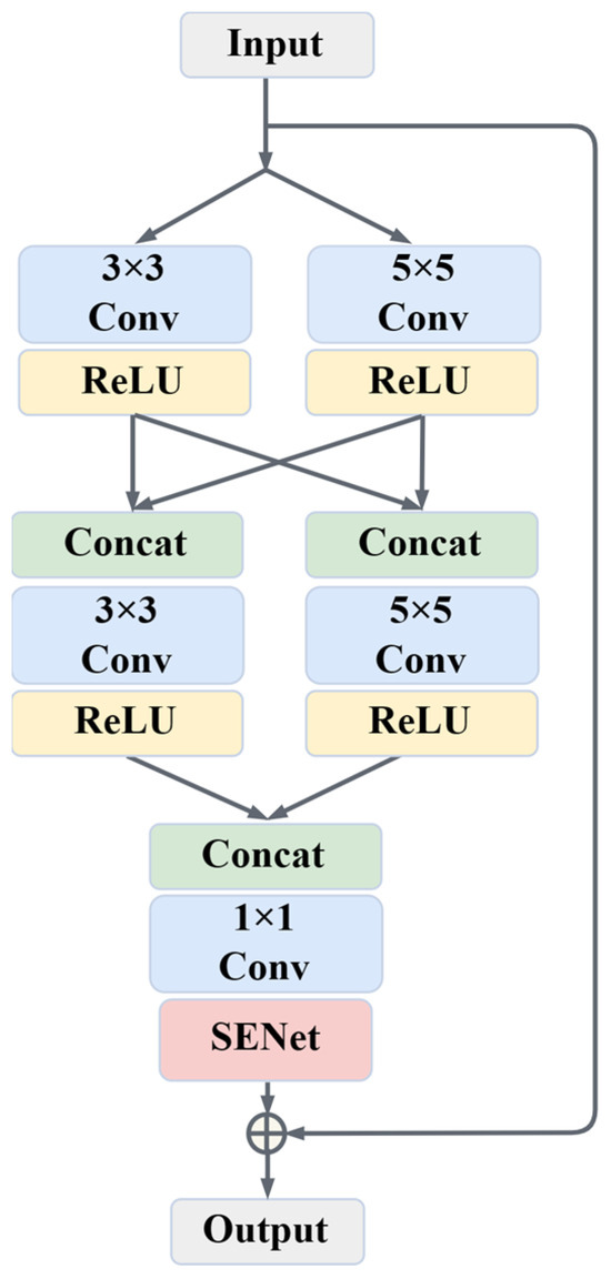 Electronics | Free Full-Text | Chinese Ancient Paintings Inpainting ...