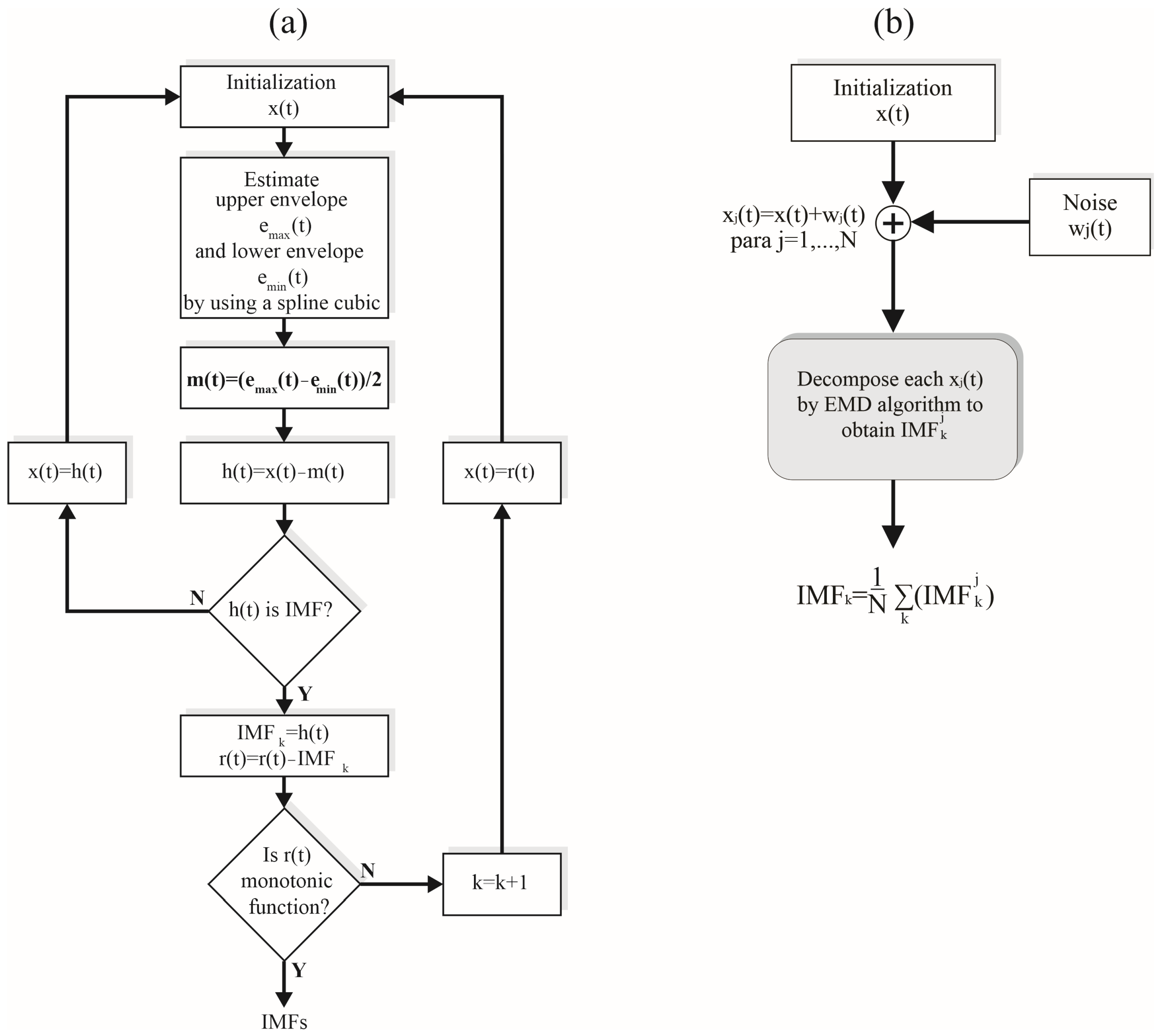 Variational Mode Decomposition-Based Processing for Detection of Short ...