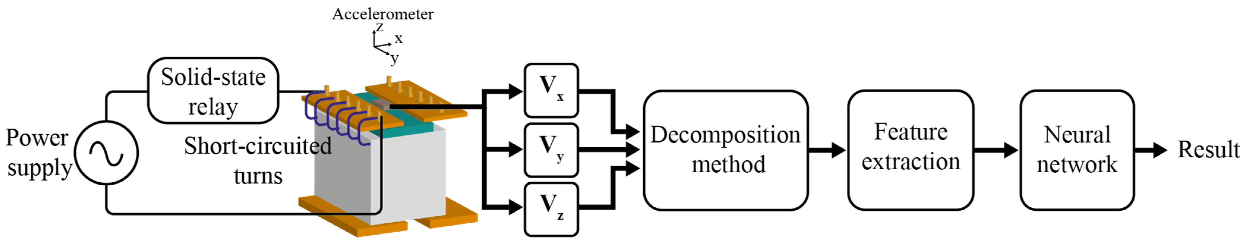 Variational Mode Decomposition-Based Processing for Detection of Short ...
