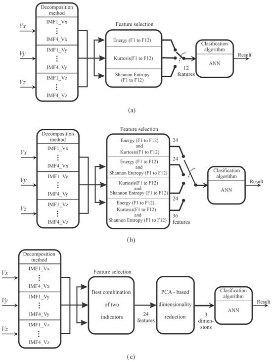 Variational Mode Decomposition-Based Processing for Detection of Short ...