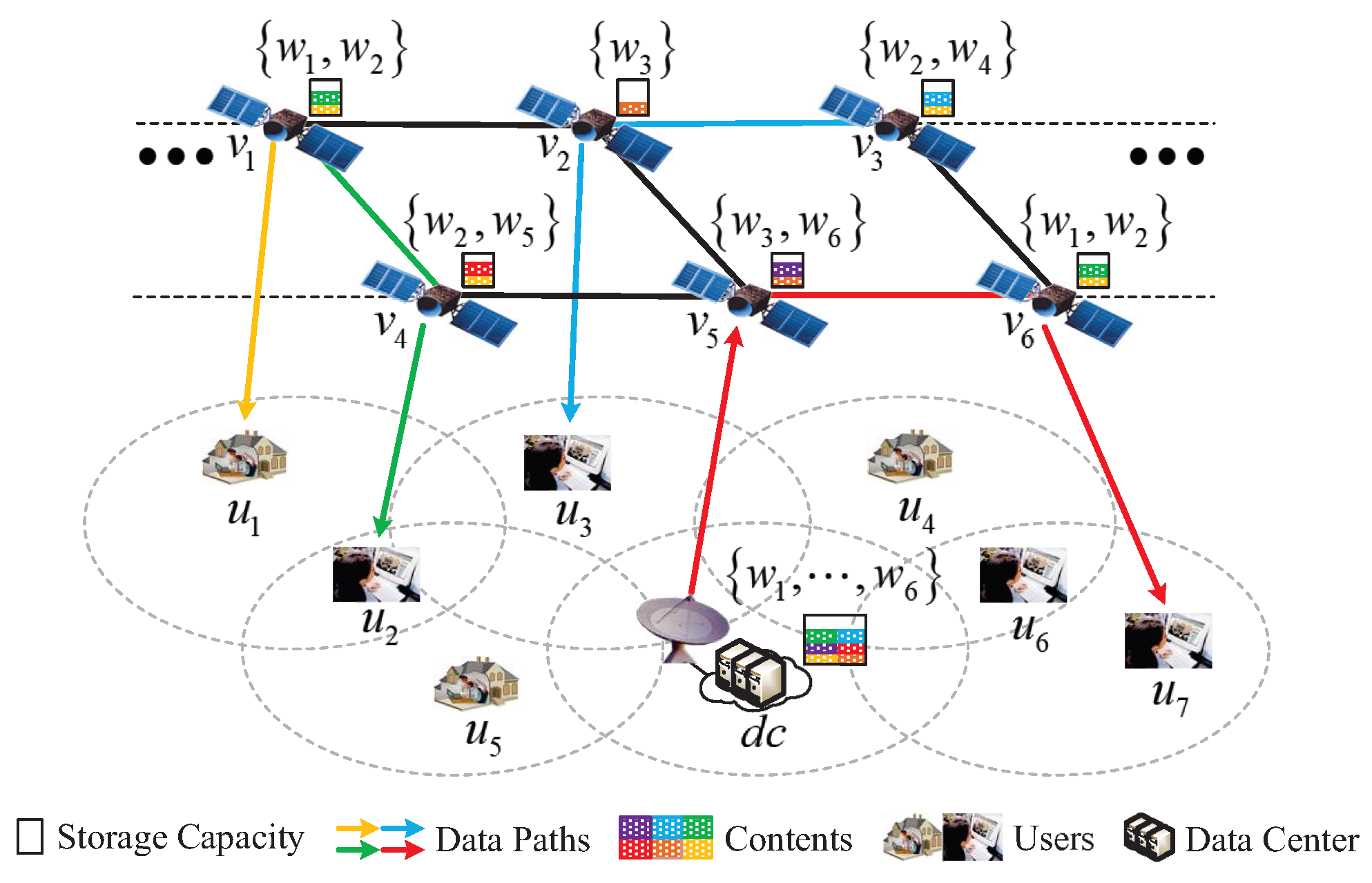 Cooperative Caching And Resource Allocation In Integrated Satellite Terrestrial Networks