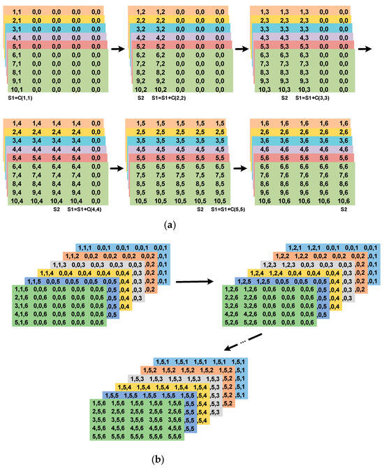 Leveraging Bit-Serial Architectures for Hardware-Oriented Deep Learning Accelerators with Column ...