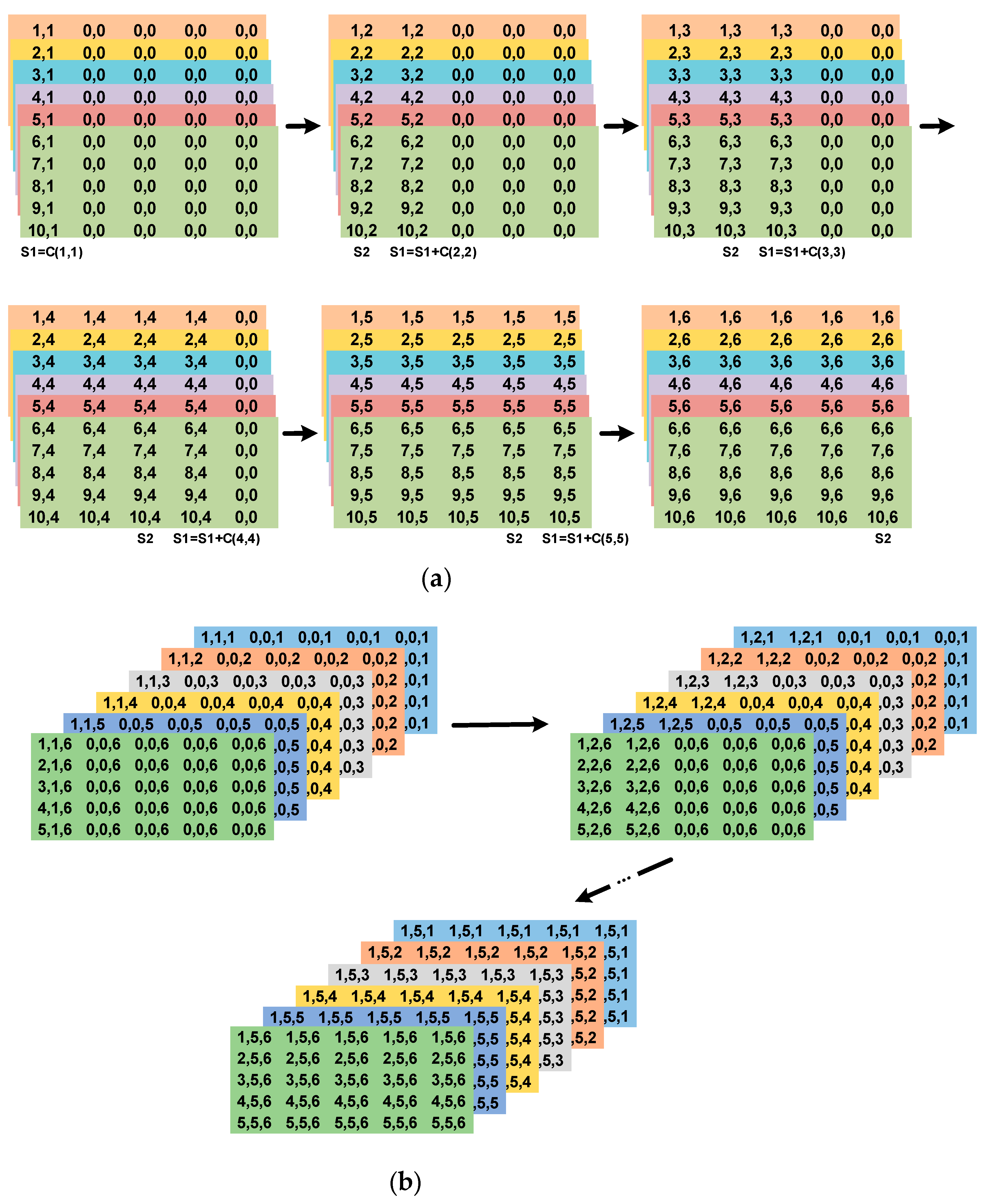 Leveraging Bit-Serial Architectures for Hardware-Oriented Deep Learning ...