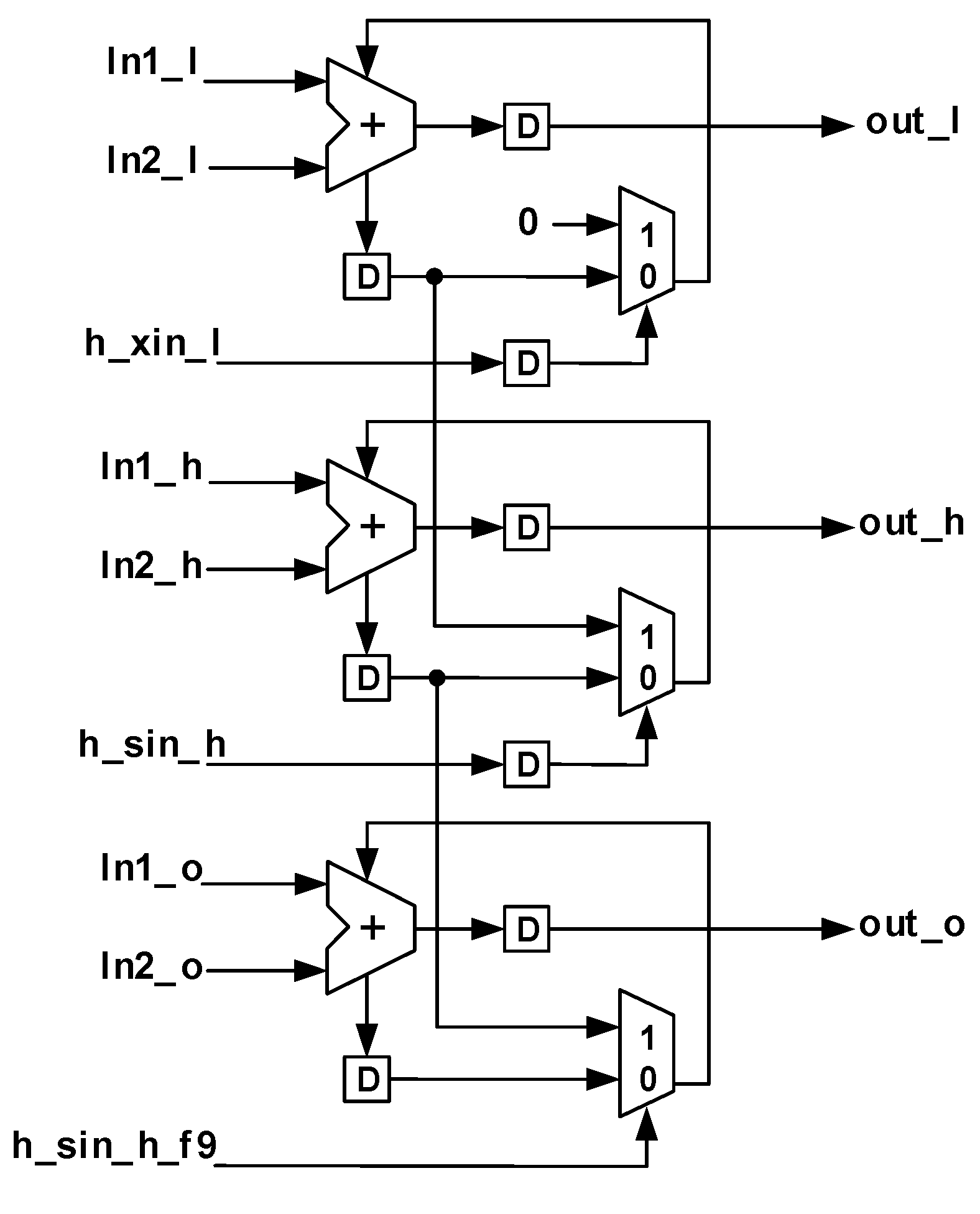 Leveraging Bit-Serial Architectures for Hardware-Oriented Deep Learning Accelerators with Column ...