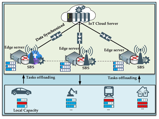 Offloading Decision and Resource Allocation in Mobile Edge Computing ...