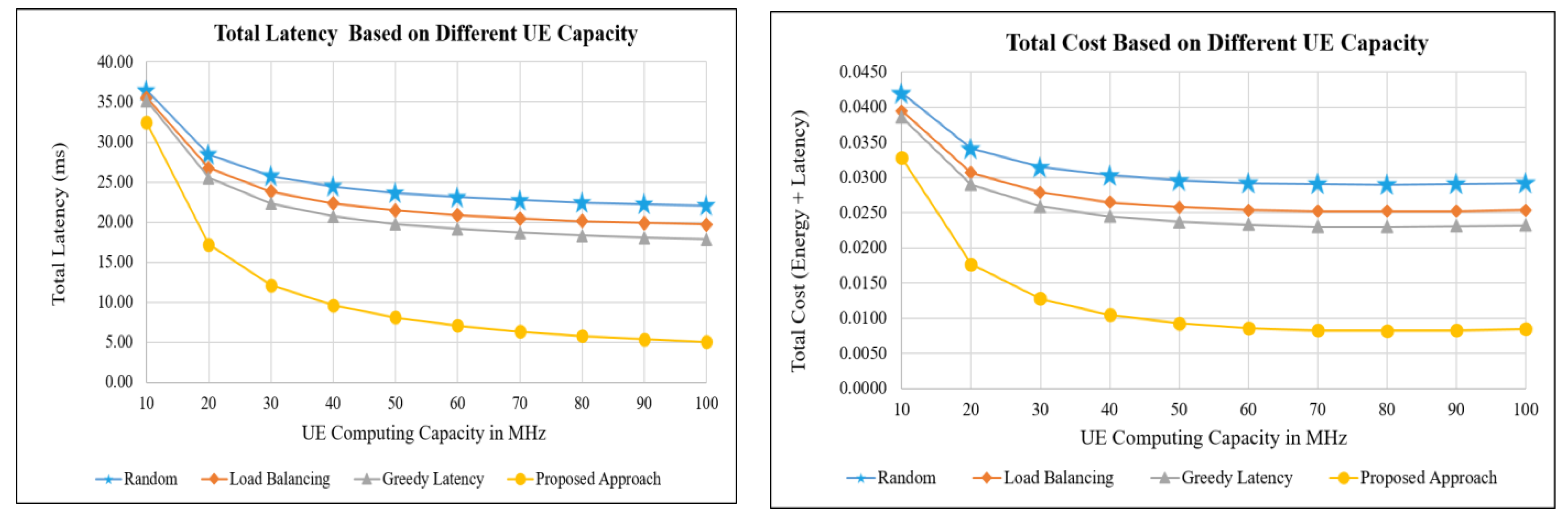 Offloading Decision and Resource Allocation in Mobile Edge Computing ...