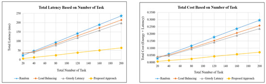 Offloading Decision and Resource Allocation in Mobile Edge Computing ...